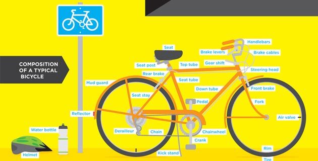 A Guide To The Different Types Of Bicycles – Feel Desain | your daily ...