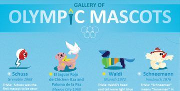 The Gallery Of Olympic Mascots – Feel Desain | your daily dose of ...
