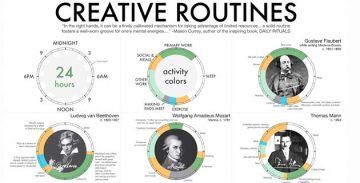 how the world’s most creative people operate – Feel Desain | your daily ...