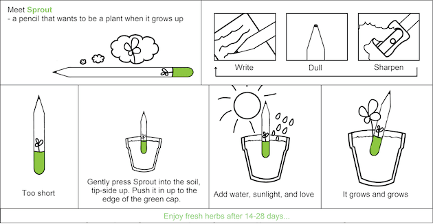 Sprout – A pencil that grows – Feel Desain | your daily dose of creativity